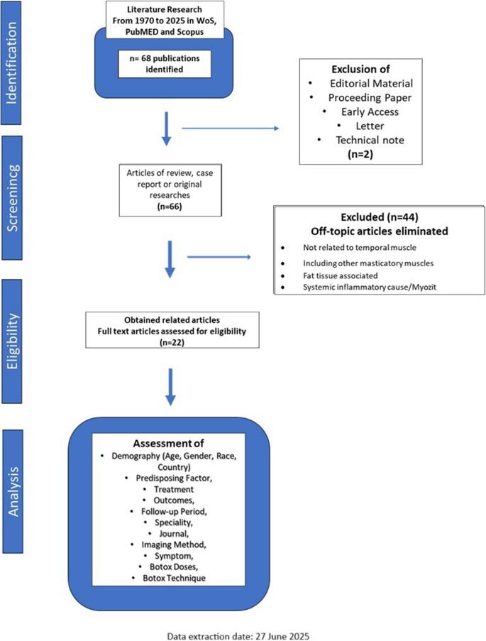 Current Concepts of Isolated Temporalis Muscle Hypertrophy: Clinical ...