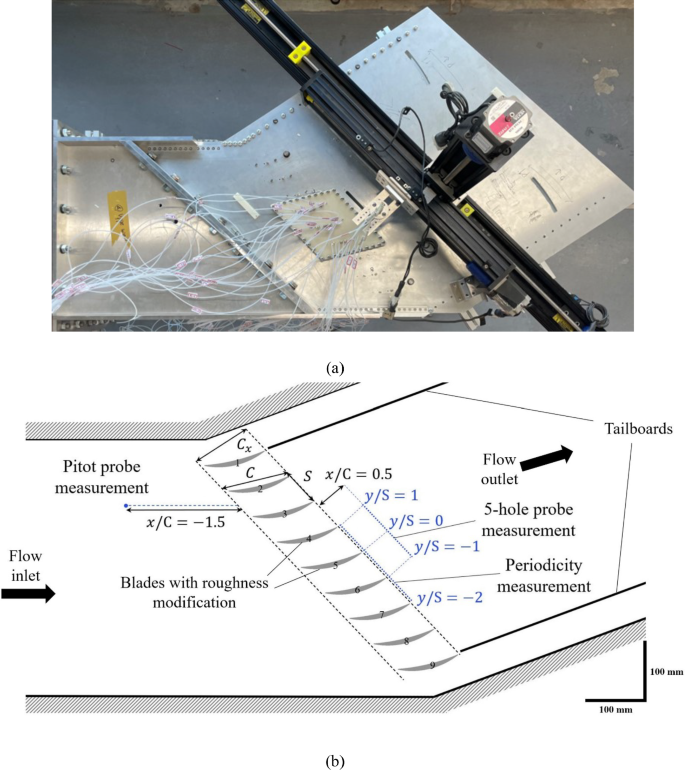 Impact of Additive Manufacturing Surface Roughness on the Aerodynamic ...