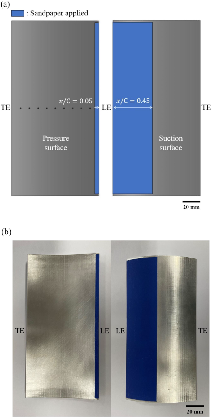 Impact of Additive Manufacturing Surface Roughness on the Aerodynamic ...
