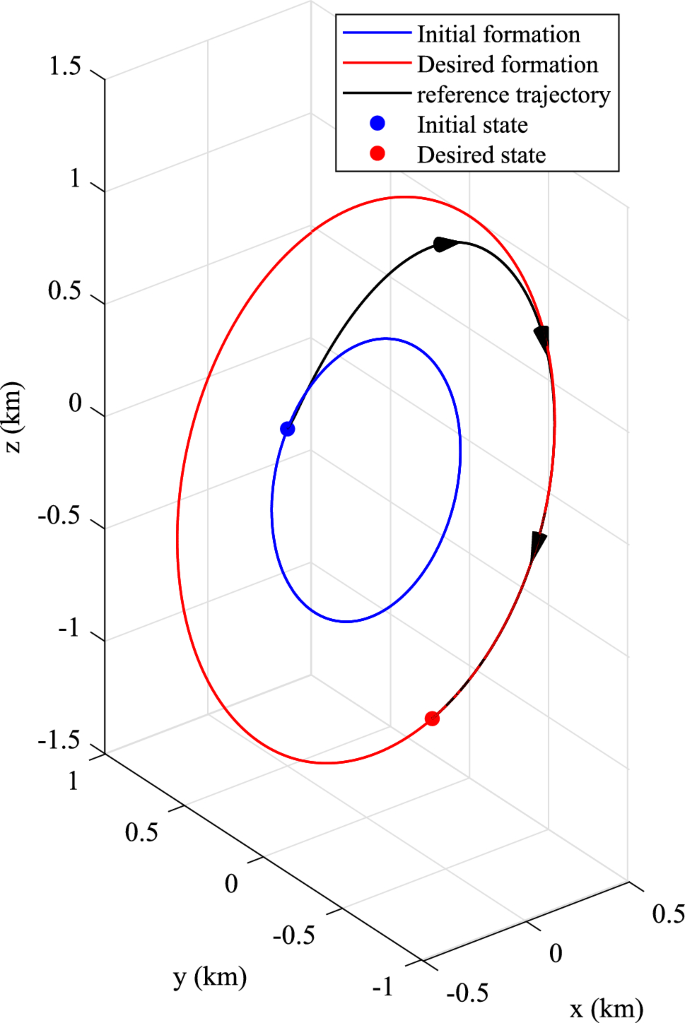 Error Covariance Based Adaptive Event-Triggered Model Predictive ...