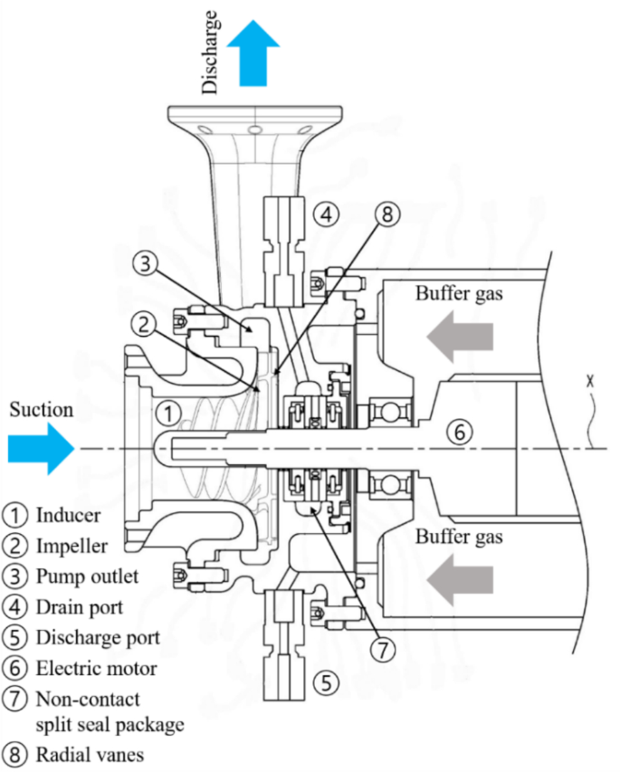 Hydraulic Performance of the Liquid Methane Electric Pump with an ...
