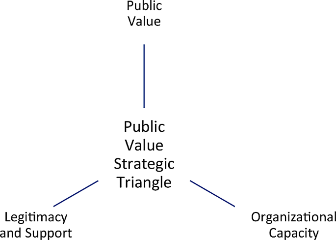 Community Wellbeing and Public Management Theory: How Theory can ...