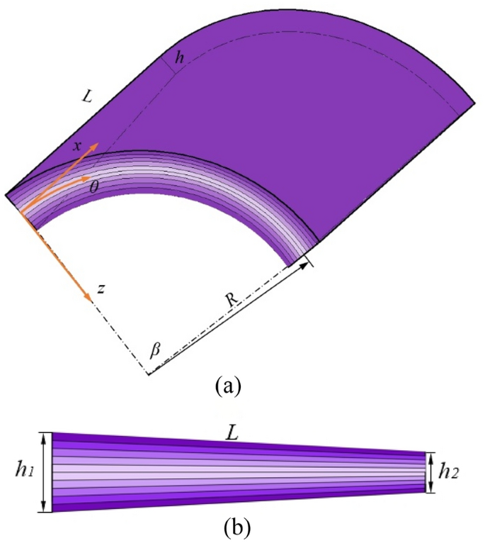 Variable Stiffness and Free Vibration Analysis of Cylindrically Curved ...