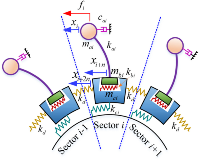 Study on Localized Vibration and Vibration Reduction Optimization of ...