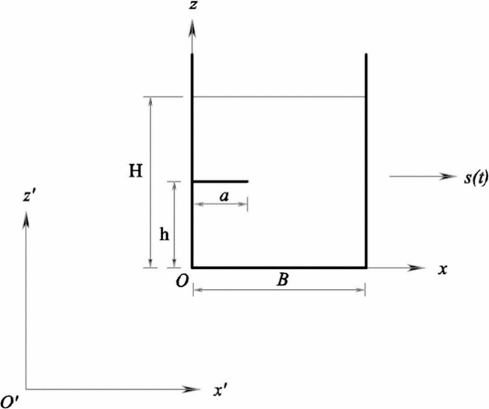 Sloshing Response of Liquid in a Rectangular Aqueduct with a Rigid ...