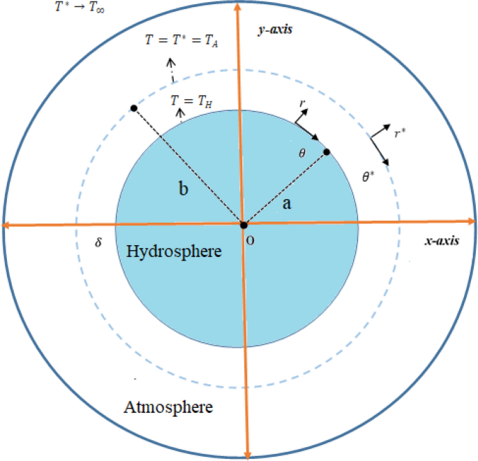 Numerical Investigation of the Impact of Thermal Interaction between ...