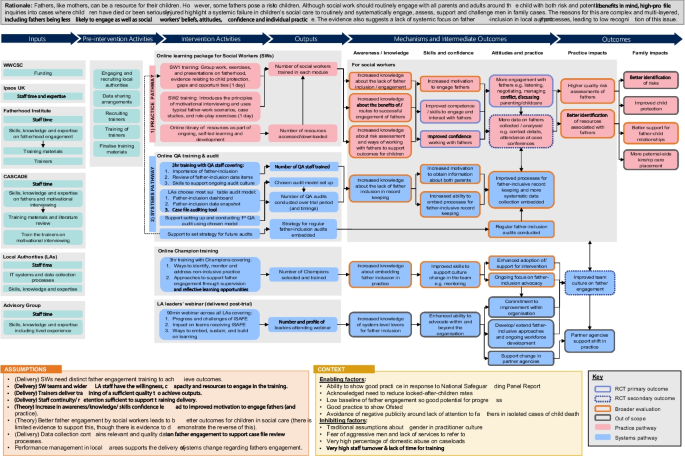 Improving Children’s Services Engagement of Fathers in Child Protection ...