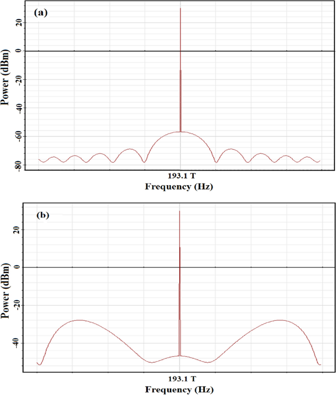 Enhancing optical modulator and link performance through modulation ...