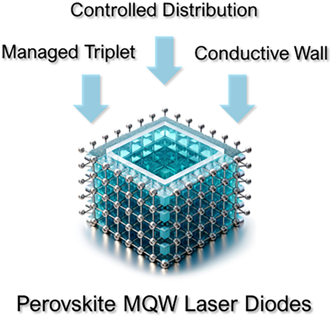 Perovskite multiple quantum wells: toward artificial construction and lasing | Discover Applied ...