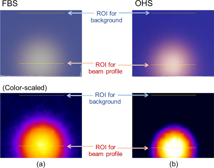 Changes in scanning orientation effects of Gafchromic EBT-3 film ...