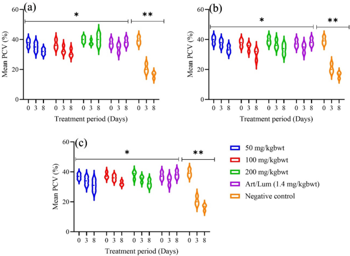 Green-synthesis of MgO and ZrO2 nanocomposites: physicochemical ...