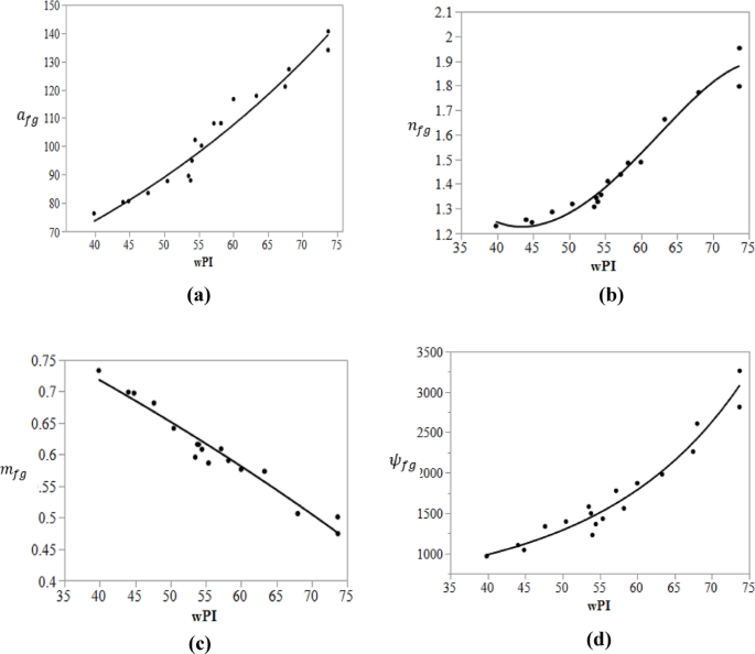A simplified model to estimate soil water characteristic curve from ...