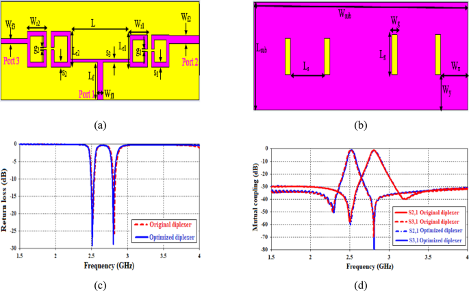 High-isolation microstrip two-port diplexer and full-duplex antenna ...