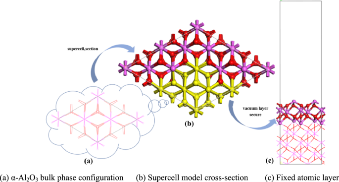 Study of SOF2 adsorption properties on α-Al2O3(0 0 0 1) surface based ...