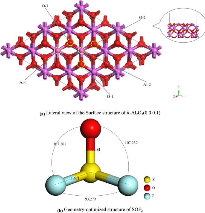 Study of SOF2 adsorption properties on α-Al2O3(0 0 0 1) surface based ...