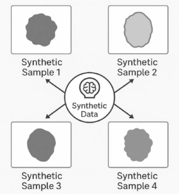 The role of generative AI in medical image synthesis: A review ...