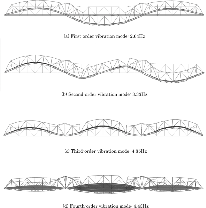 Study on vibration characteristics of steel Gerber truss bridge and ...