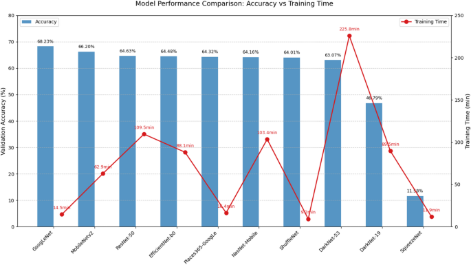 Aluminum profile surface defect detection system integrating deep ...