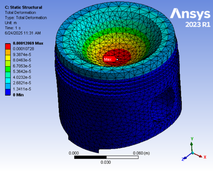 Comparative static-structural analysis of standard diesel-engine piston ...