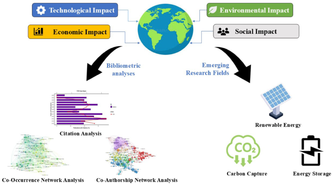 Global perspectives on energy technology assessment and educational ...