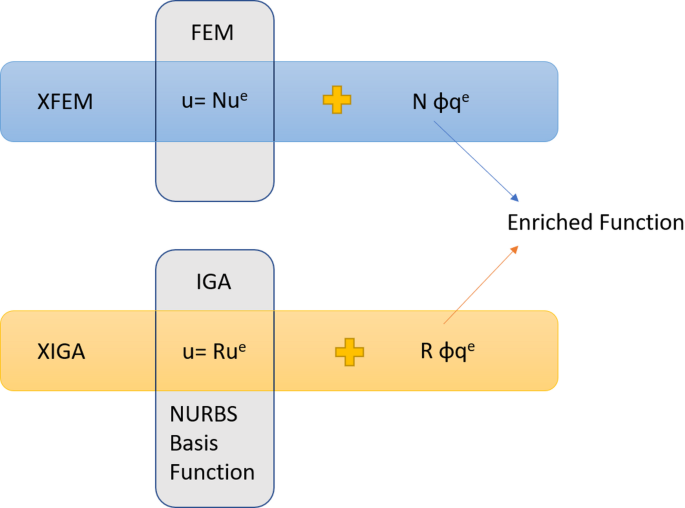 Stochastic fracture analysis of centrally cracked porous FGM plate by ...