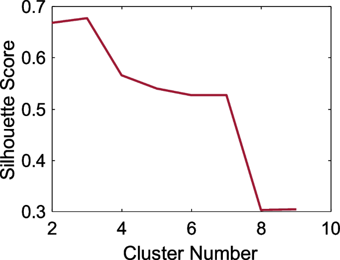 An Information Entropy–based Risk (IER) Index of Mining Safety Using ...