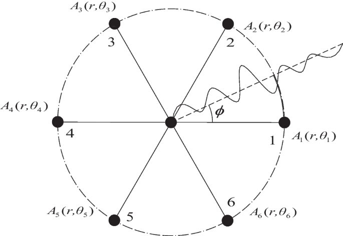 Surface Wave Imaging Method Based on Spatial Autocorrelation Principle ...