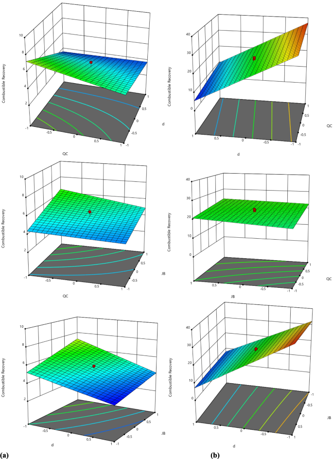 Comparison of Flotation Column and Jameson Cell Performance for High ...