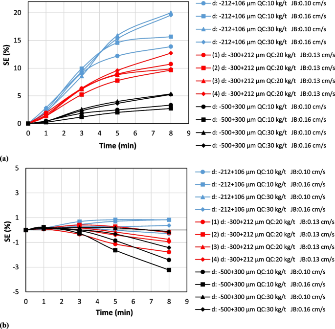 Comparison of Flotation Column and Jameson Cell Performance for High ...