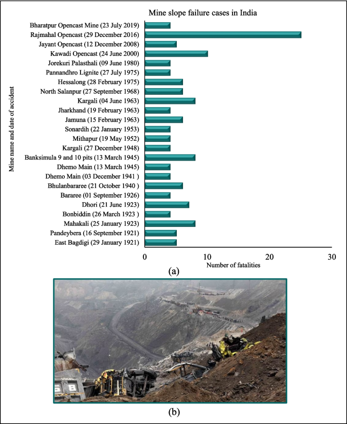 Mine Internal Dump Optimum Geometric Design Parameters Identification ...