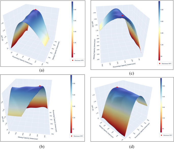 Mine Planning Optimization Under Circular Reference Loop ...