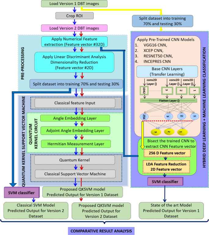 Leveraging Quantum Kernel Support Vector Machine for breast cancer ...