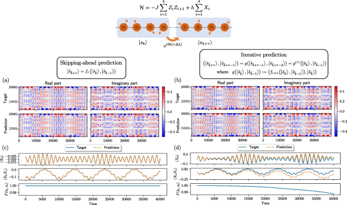 Quantum next generation reservoir computing: an efficient quantum algorithm for forecasting ...