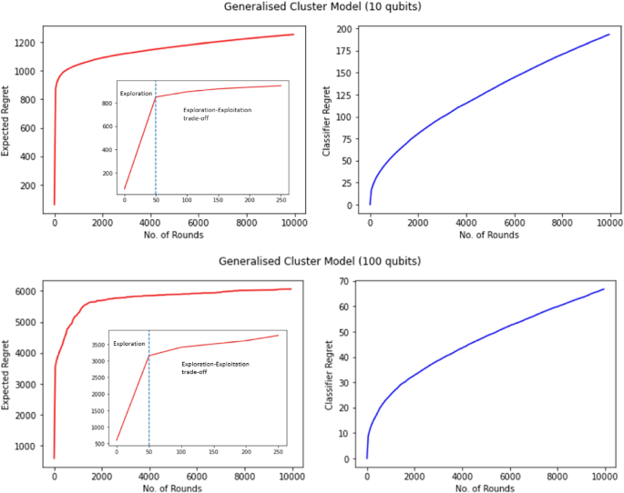 Quantum contextual bandits and recommender systems for quantum data | Quantum Machine Intelligence