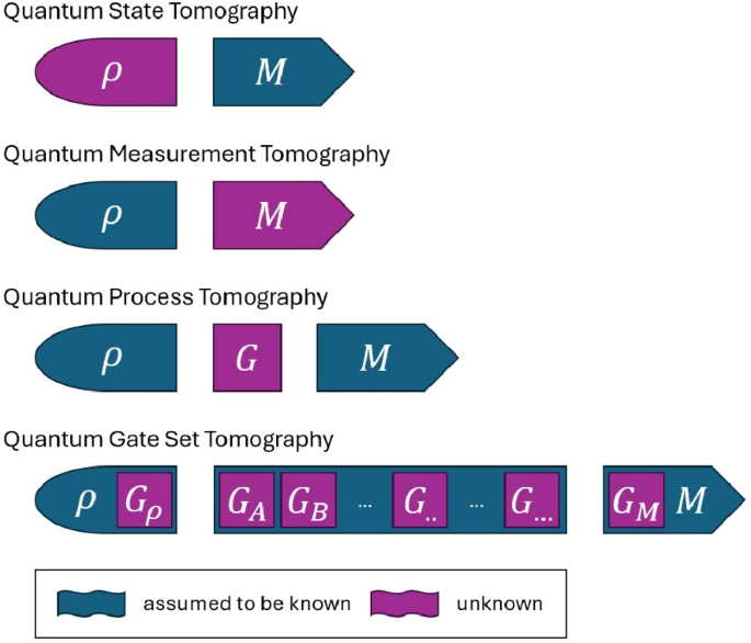 Transformer models for quantum gate set tomography | Quantum Machine ...
