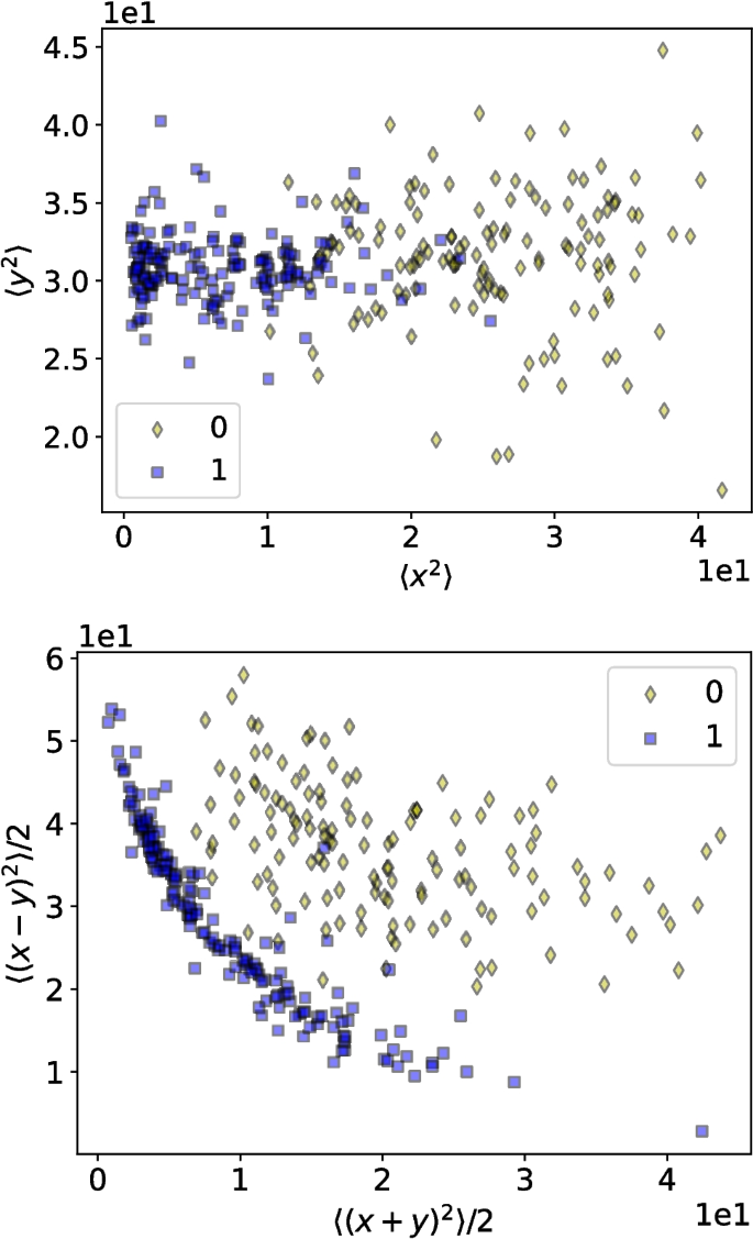 Machine learning with sub-diffraction resolution in the photon-counting ...