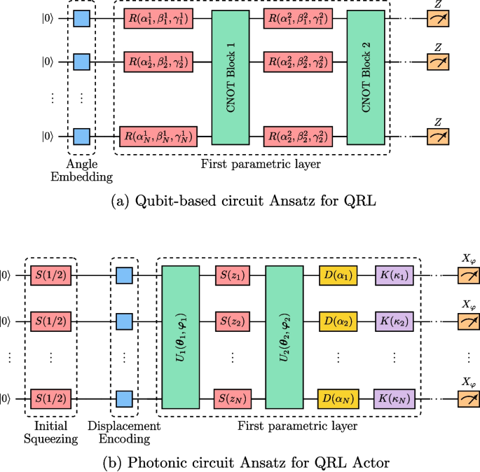 Hybrid quantum-classical reinforcement learning in latent observation spaces | Quantum Machine ...