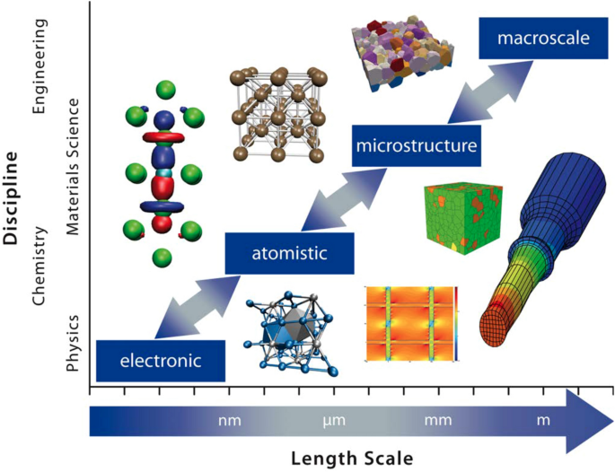 Nanotechnology: An Inherent Technology for Miniaturization and Space Exploration | Aerotecnica ...