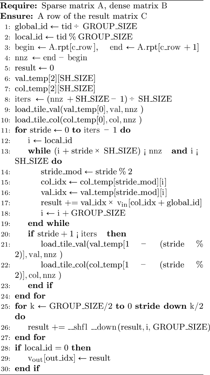 Optimizing sparse-dense matrix–matrix multiplication for DCUs | CCF ...