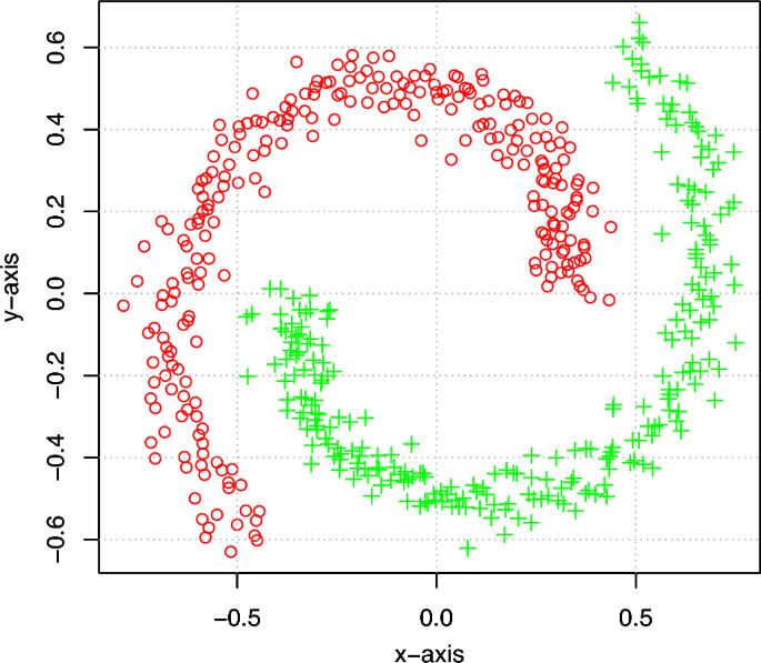 A New Clustering Accuracy Measure Based on Relative Distances and its Cross-Validation Using ...