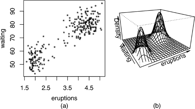 A New Clustering Accuracy Measure Based on Relative Distances and its Cross-Validation Using ...