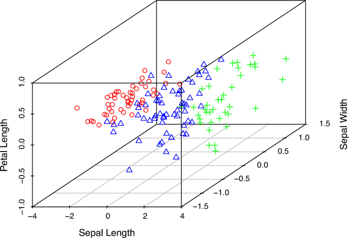 A New Clustering Accuracy Measure Based on Relative Distances and its Cross-Validation Using ...
