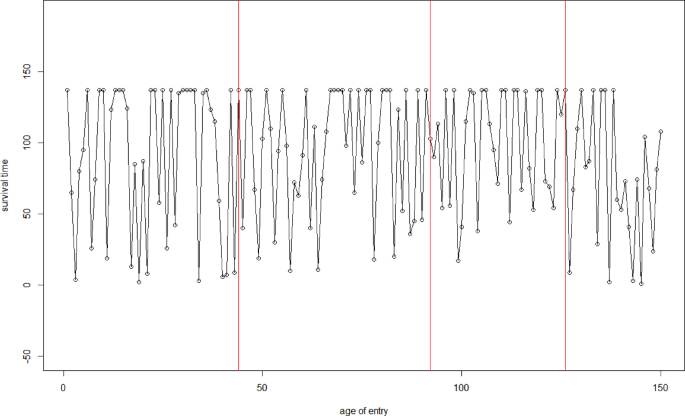 Change Point Detection in Length-Biased Weibull Distribution for Random Censored Data Based on ...