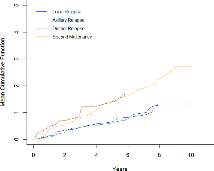 Semiparametric Regression Analysis of Mixed Recurrent Event and Panel Count Data with Multiple ...