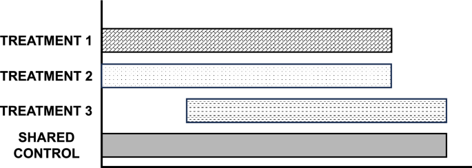 An Overview of Statistical and Operational Considerations Related to ...
