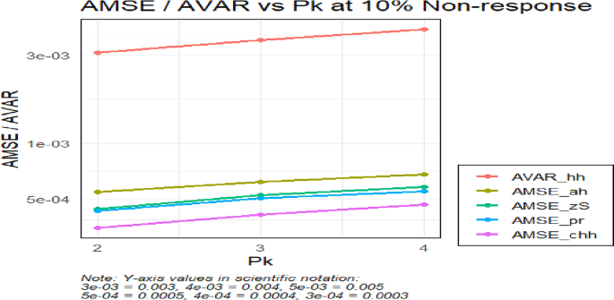 An Efficient Use of Calibration Technique for Estimating the Stratified ...