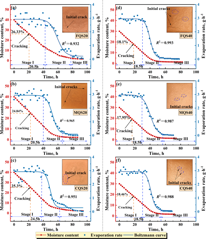 Effects of Quartz Sand Particle Size and Incorporation on the Moisture ...