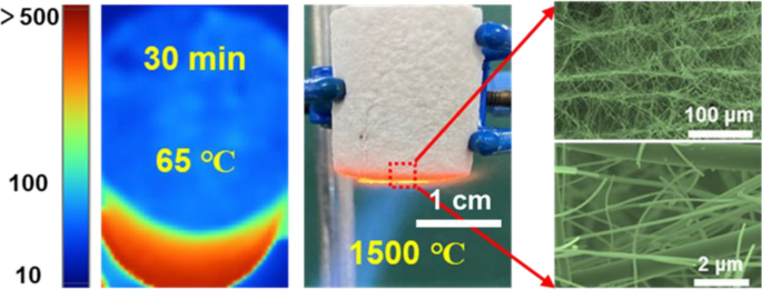 Ultrastrong and Superelastic Infrared Radiation Shield Device ...