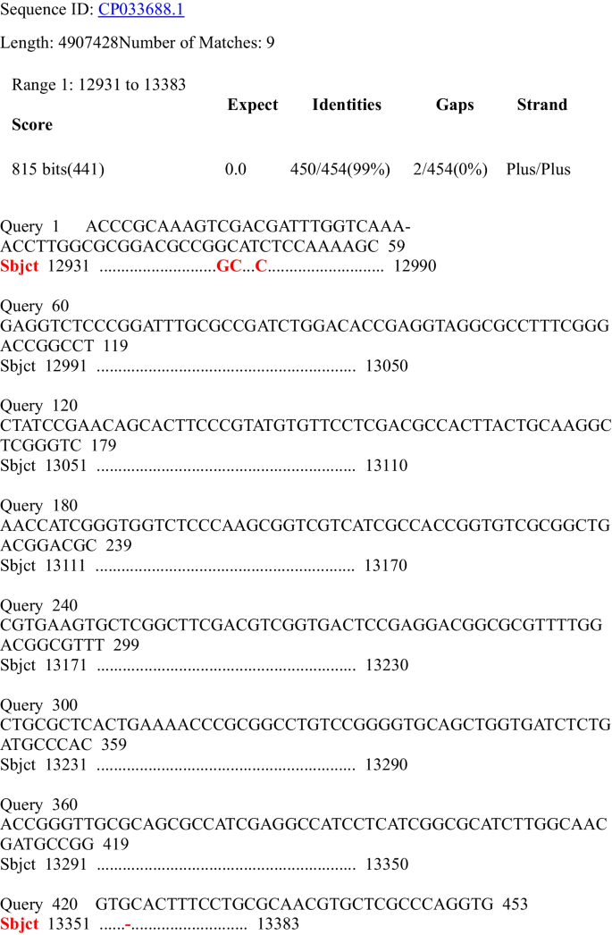 Prevalence and molecular insights of Mycobacterium avium subsp ...