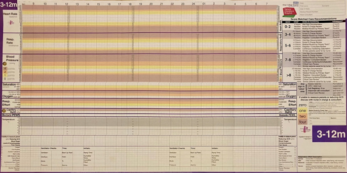 High Dependency Unit (HDU) requirement following thoracoscopic ...